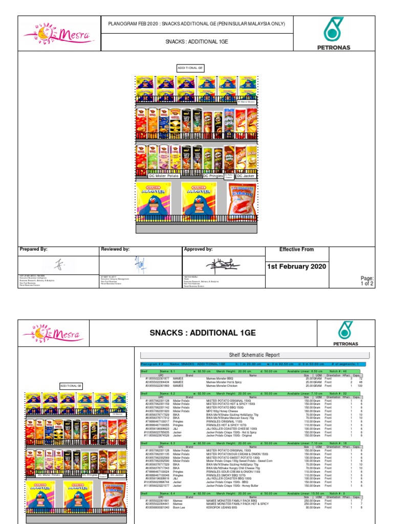 Planogram Feb 2020 Snacks - Additional 1ge (Peninsular Malaysia ...