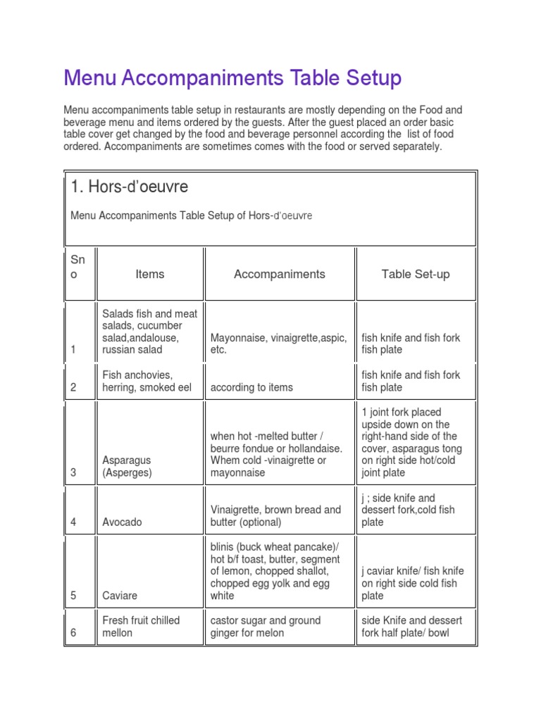 Menu Accompaniments Overview | PDF | Cheese | Salad