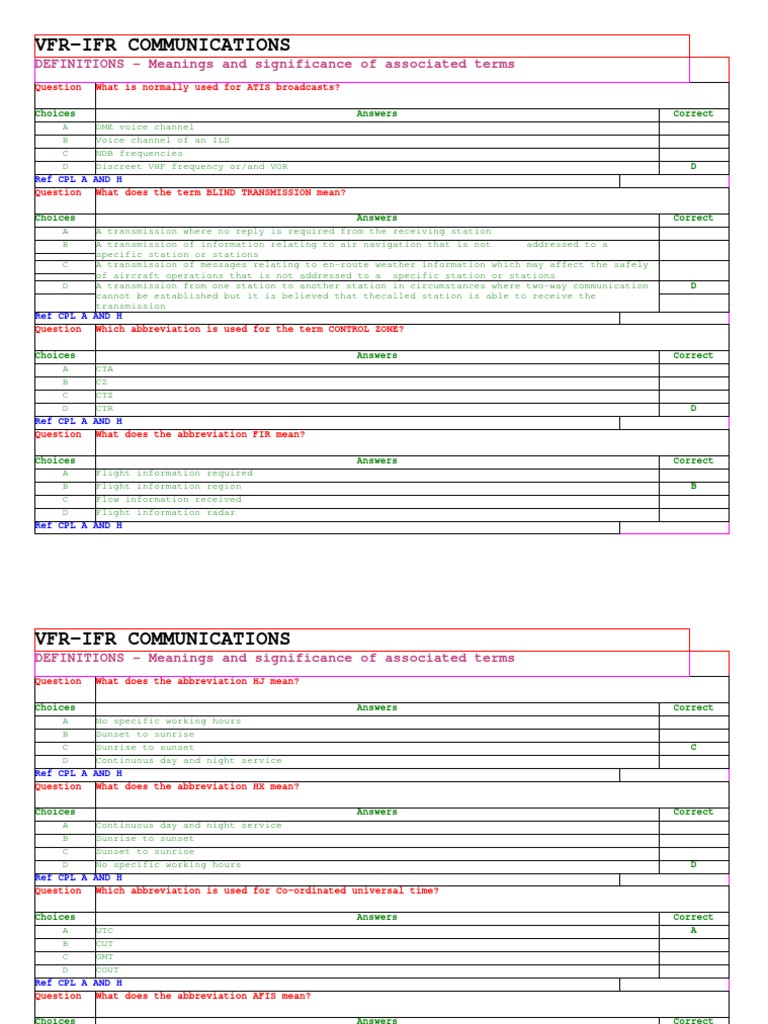 Aeronautical Communication Definitions | PDF | Transponder (Aeronautics ...