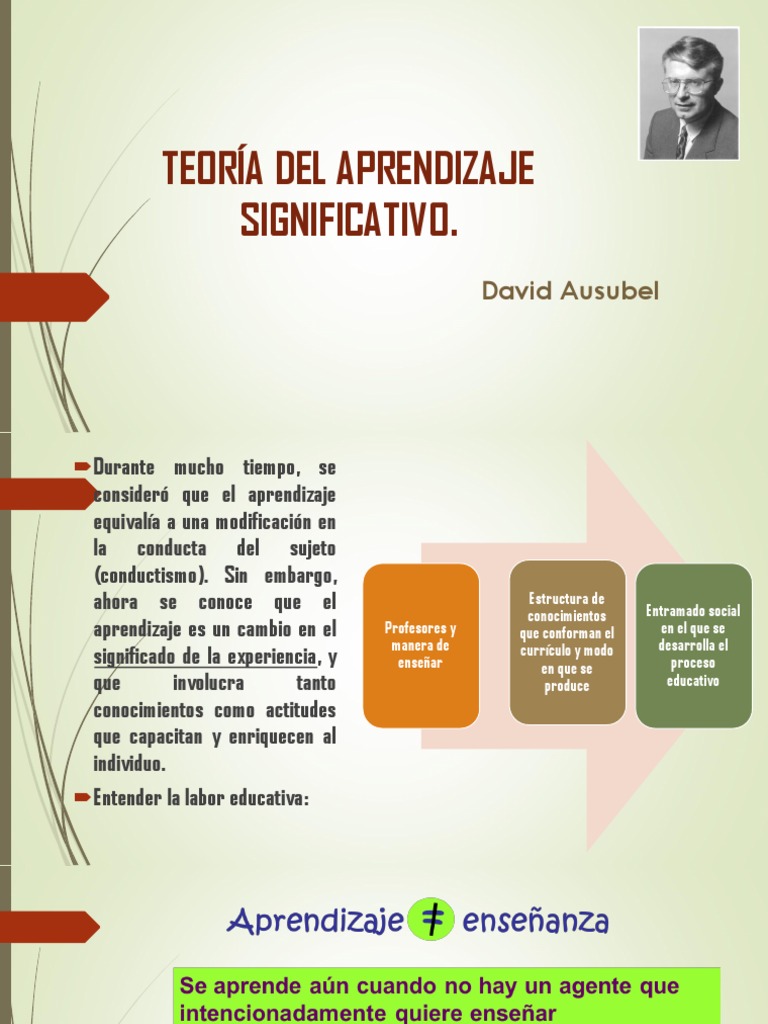 Aprendizaje significativo, TEORÍAS, PRINCIPIOS Y ENFOQUES VINCULADOS A LA PRÁCTICA PEDAGÓGICA ...