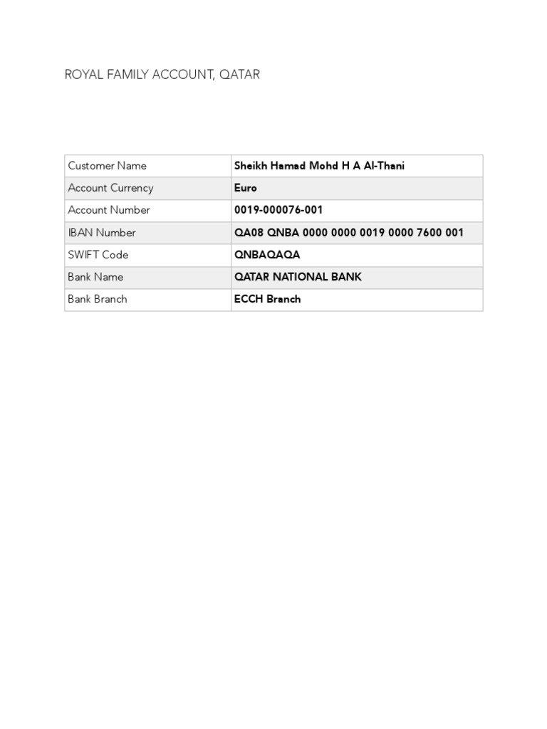 Sheikh Bank Details QNB PDF | PDF