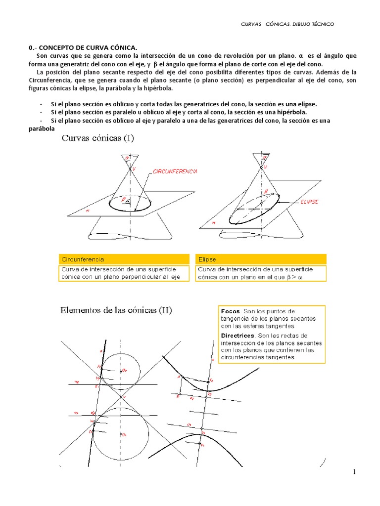 CURVAS CONICAS Apuntes 1º Bach | PDF | Elipse | Geometría
