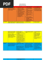Cuadro Sinoptico, Subsistemas RRHH-2 | PDF | Gestión de recursos humanos | Business