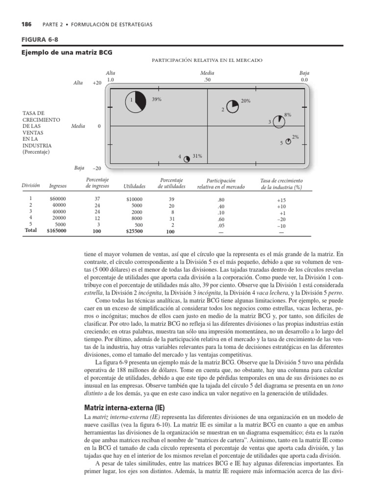 Matriz Interna-Externa (IE) Conceptos de Administración Estratégica ...