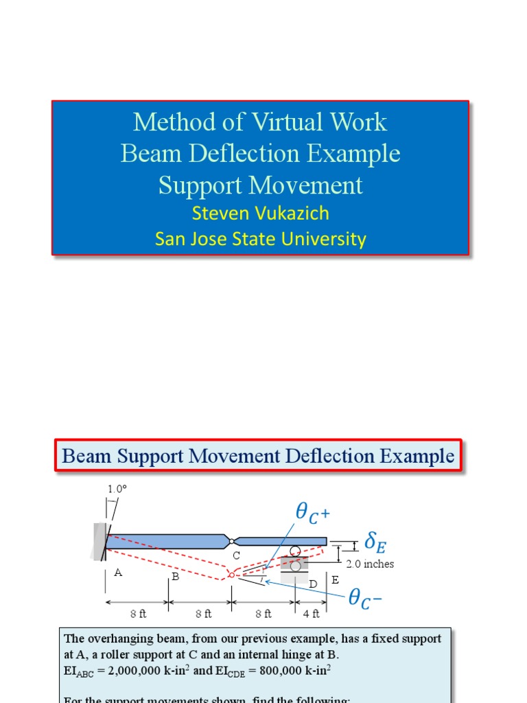160.8.8 Virtual Work For Beams Example Support | PDF | Beam (Structure ...