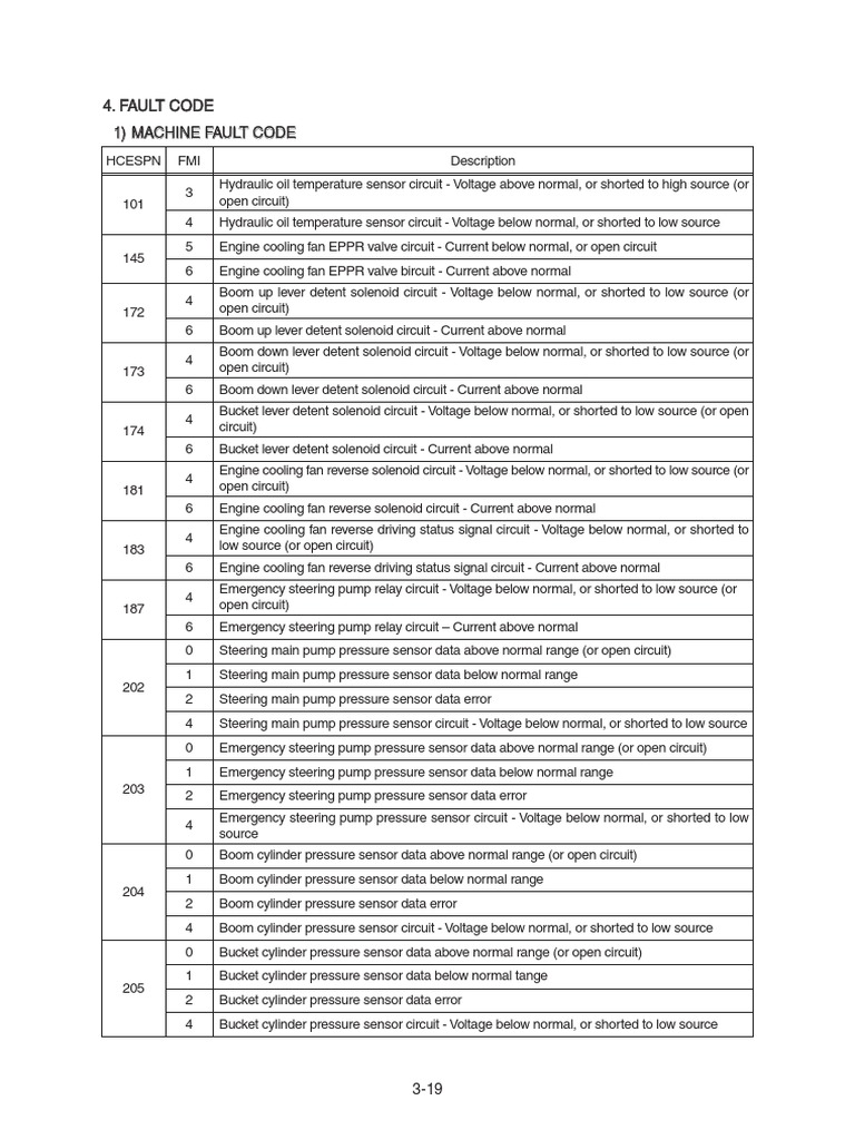 Error Codes Wheell-9 Hyundai | PDF | Electrical Network | Relay