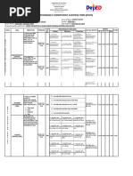 Ipcrf For Admin Staff | PDF