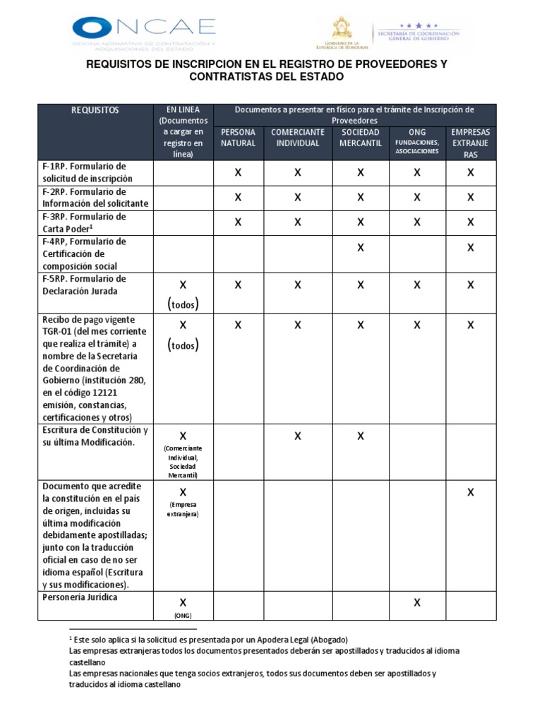 Requisitos de Inscripcion en el Registro de Proveedores y Contratistas del Estado | normas ...