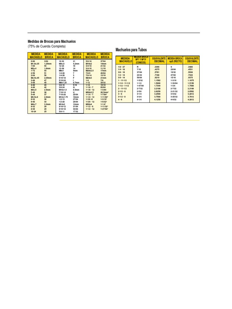 Medidas de Brocas para Machuelos | PDF