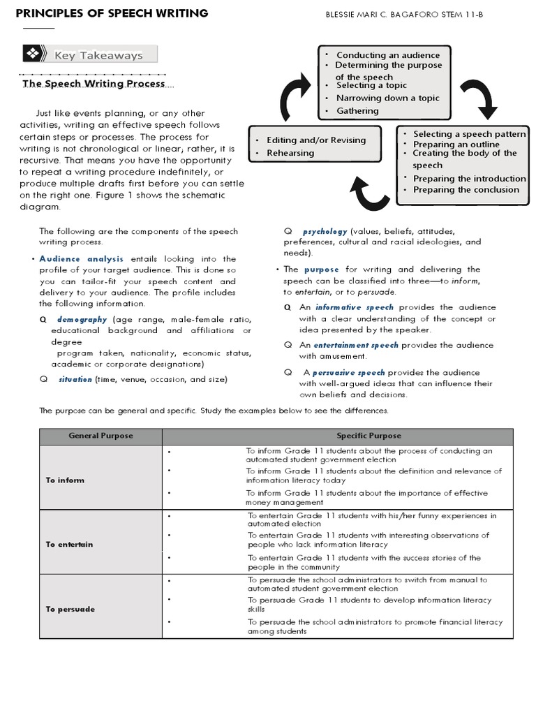 1 Principles of Speech Writing | PDF | Waste | Public Speaking