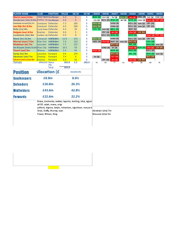 Excel Fantasy Premier League | PDF | Sports Leagues | Premier League