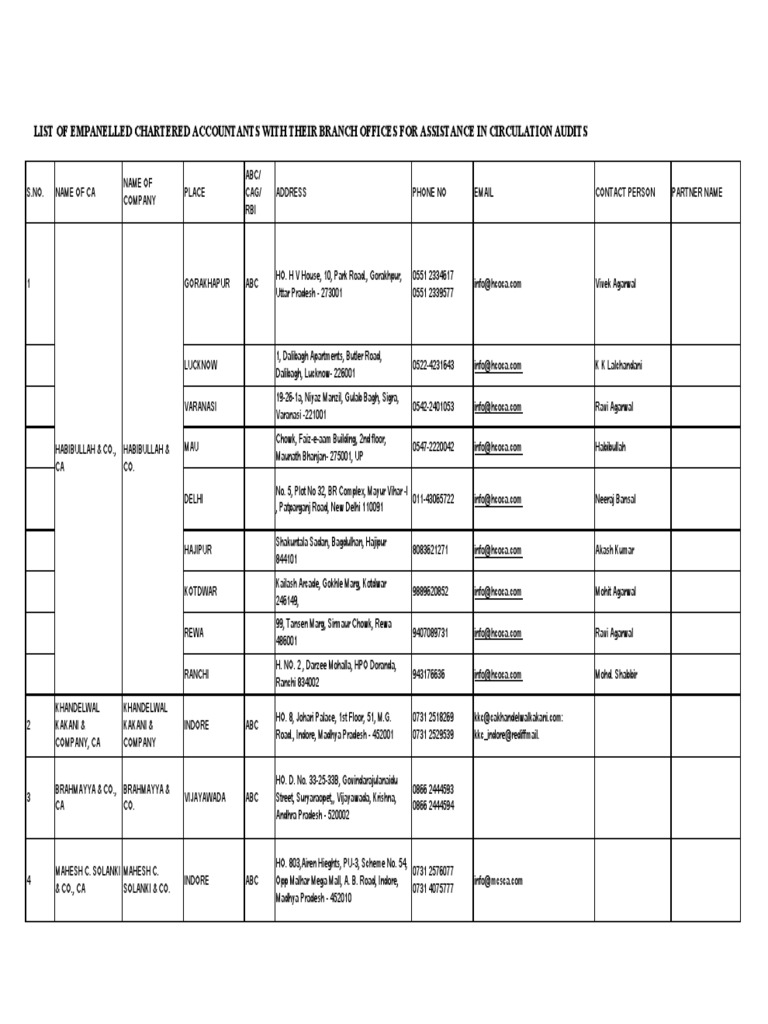 LIST OF EMPANELLED CA FIRMS-ff | PDF | Kolkata | Sikhism