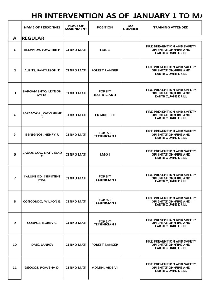 HR Training Records: Jan-May 2019 | PDF | Conservation | Environmental ...