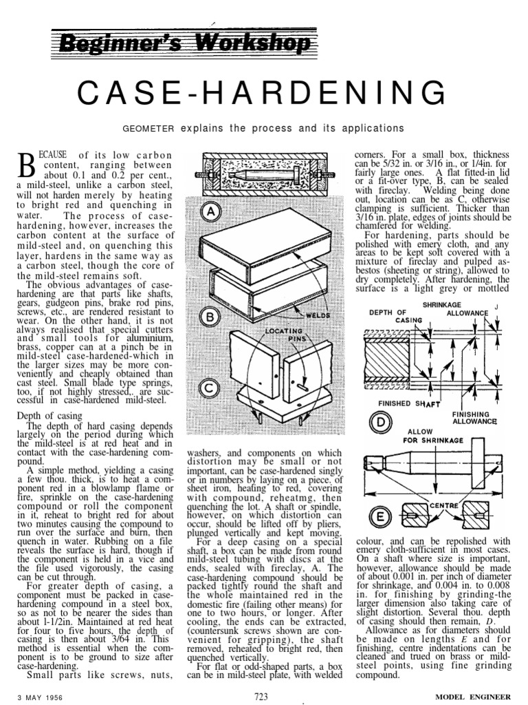 2867 Case Hardening | PDF | Mechanical Engineering | Building Engineering