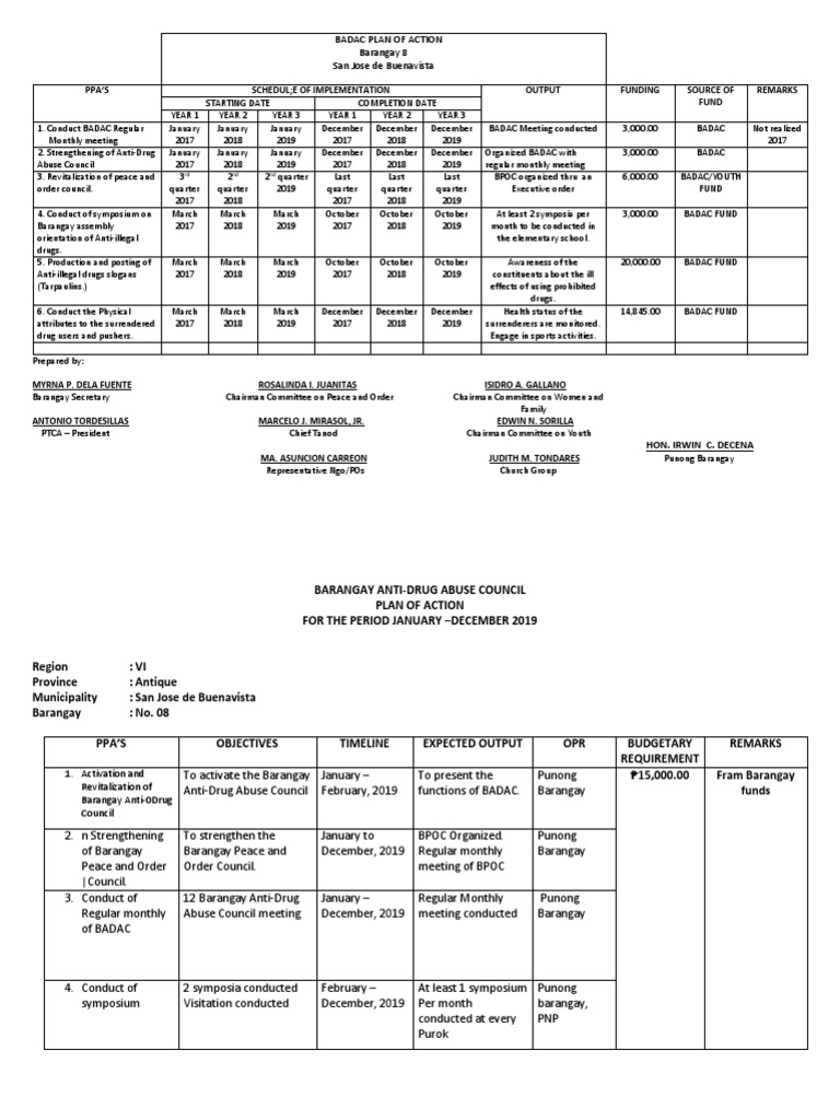 Badac Plan of Action - 2018 | PDF | Substance Abuse | Social Aspects Of ...