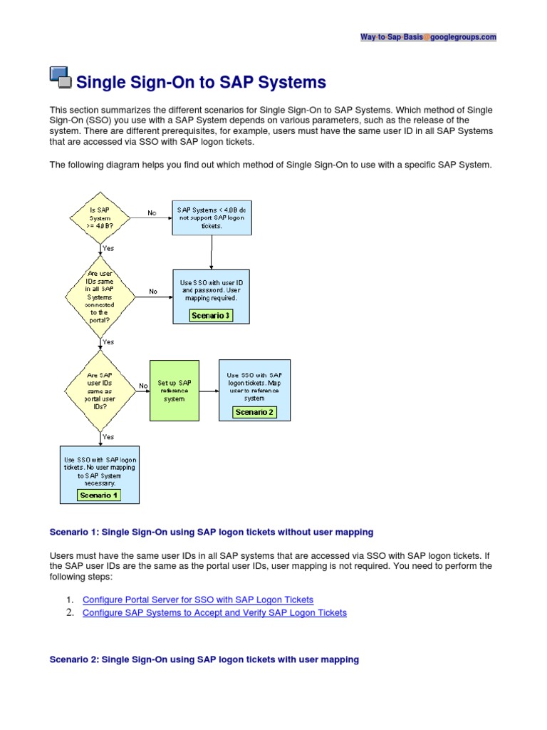 SAP+SSO+Configuration | Login | Information Technology Management