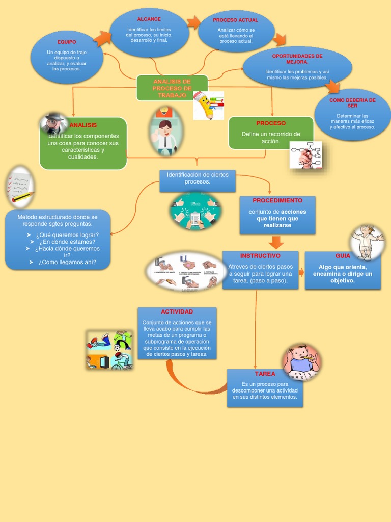 Mapa Mental | PDF | Cognición | Ciencia cognitiva