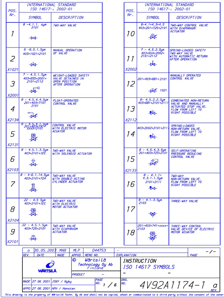 ISO 14617 Symbols PDF | PDF