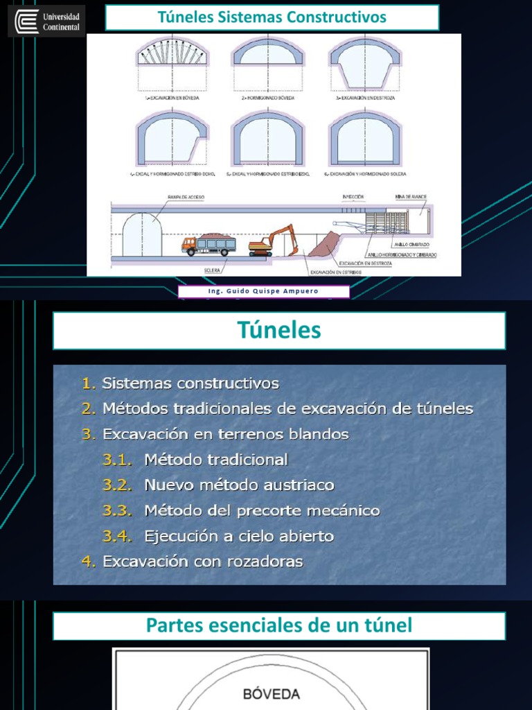Presentación Nº 7 Túneles Sistemas Constructivos | PDF | Túnel | Bóveda ...