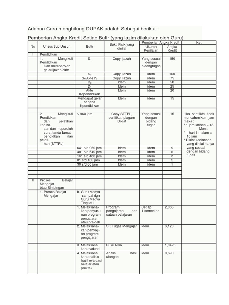 Adapun Cara Menghitung DUPAK Adalah Sebagai Berikut | PDF