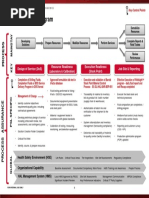 Apqp PQP Flow Chart | PDF