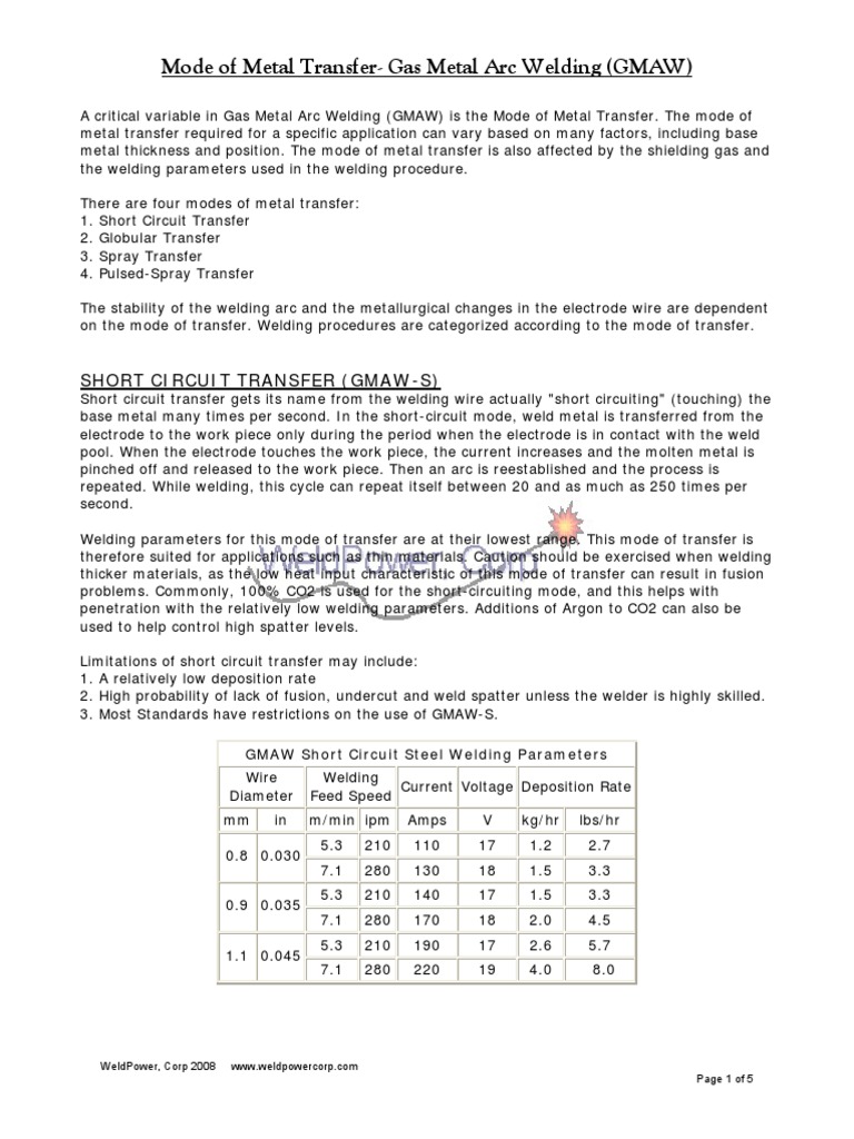 Mode of Metal Transfer-Gas Metal Arc Wel PDF | PDF | Welding | Construction