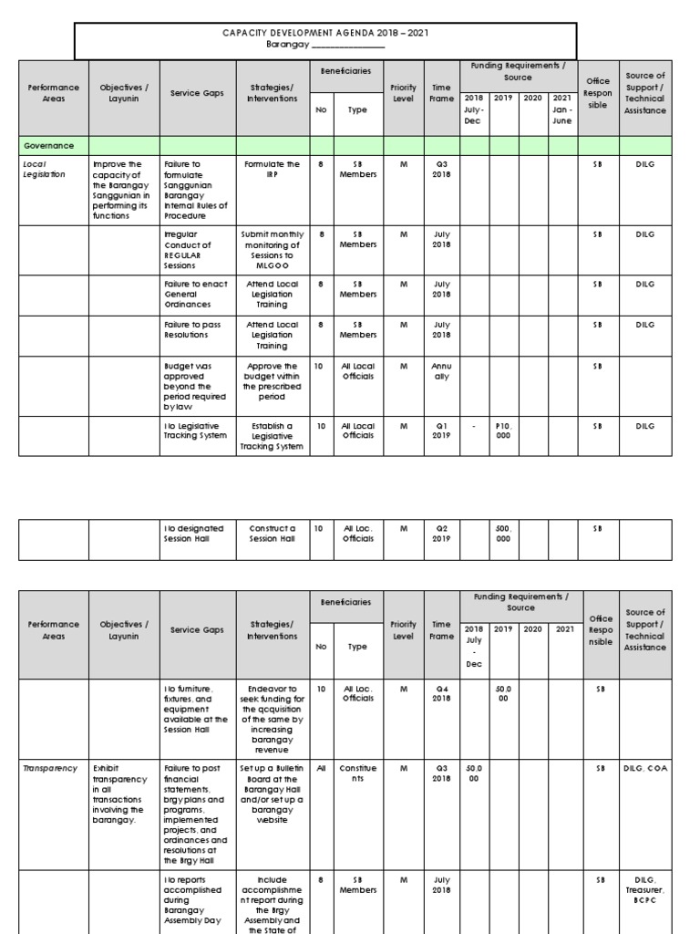 Barangay CapDev | PDF | Child Care | Relationships