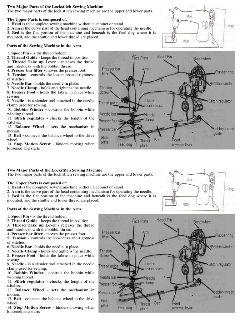 Manual Sewing Machine Parts And Functions