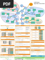 Cheat Sheet: From Spark Data Sources SQL Queries | PDF | Apache Spark | Sql