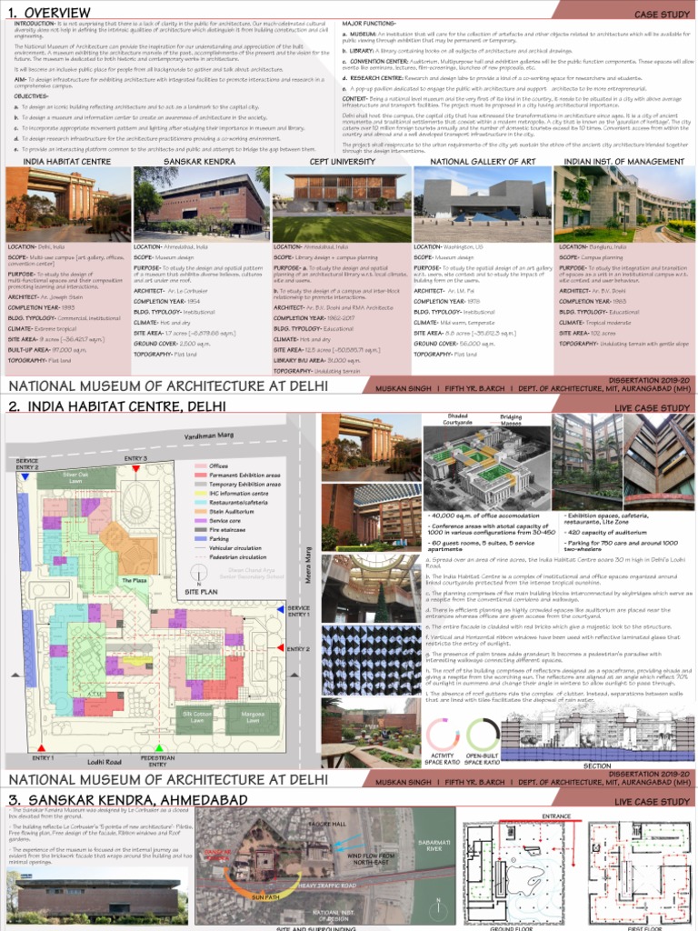 Muskan.s Case Study | PDF