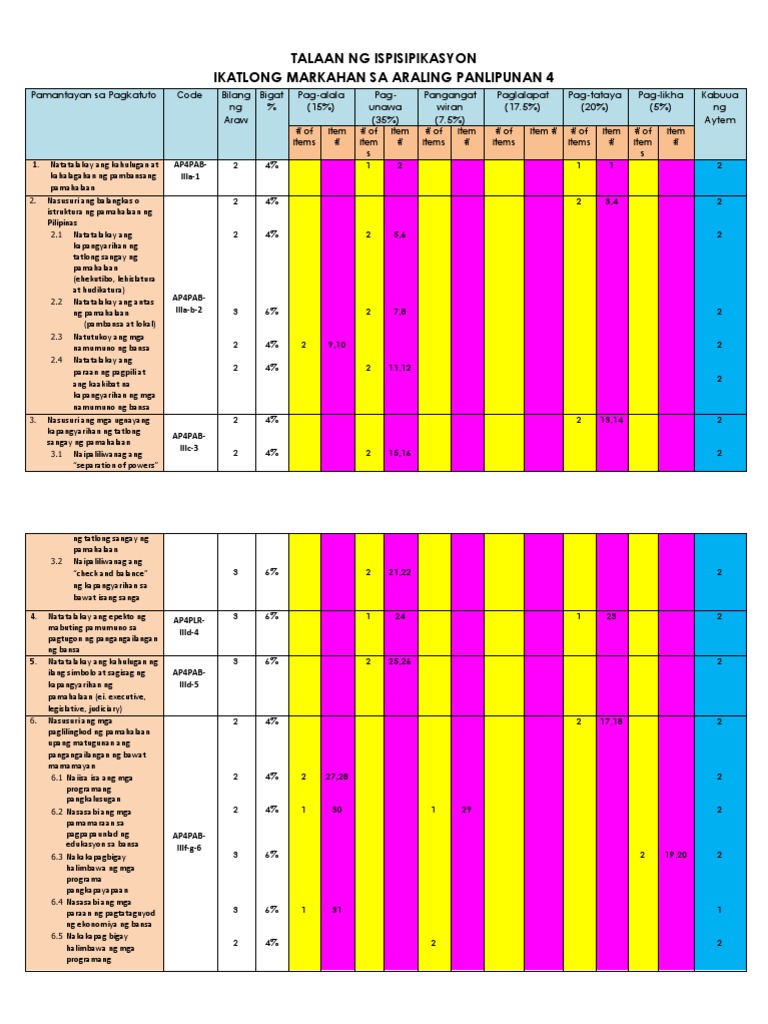 Tos Grade 4 3RD Quarter | PDF