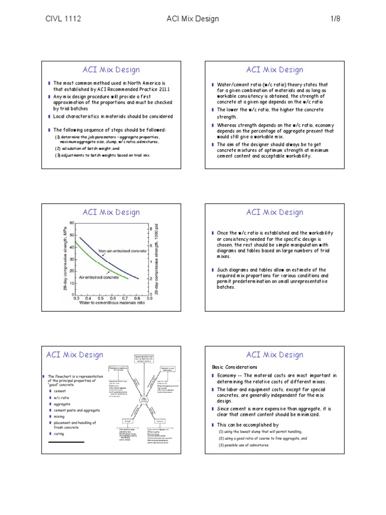 ACI - Mix - Design-Very Good Step by Step | PDF | Concrete | Economic ...