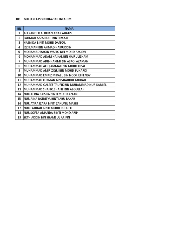Senarai Murid Tahun 1-6 2020 | PDF