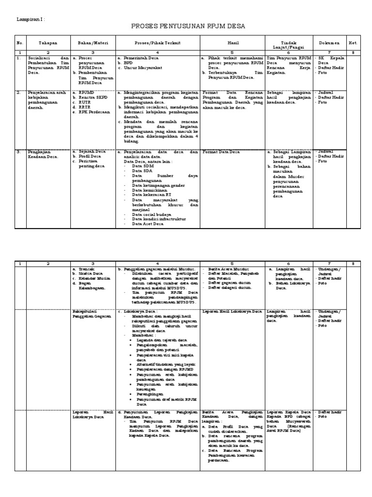 Proses RPJMDes - Bentuk Matrik | PDF