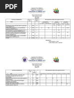 Deped Standard Table of Specification Format | PDF | Education Theory ...