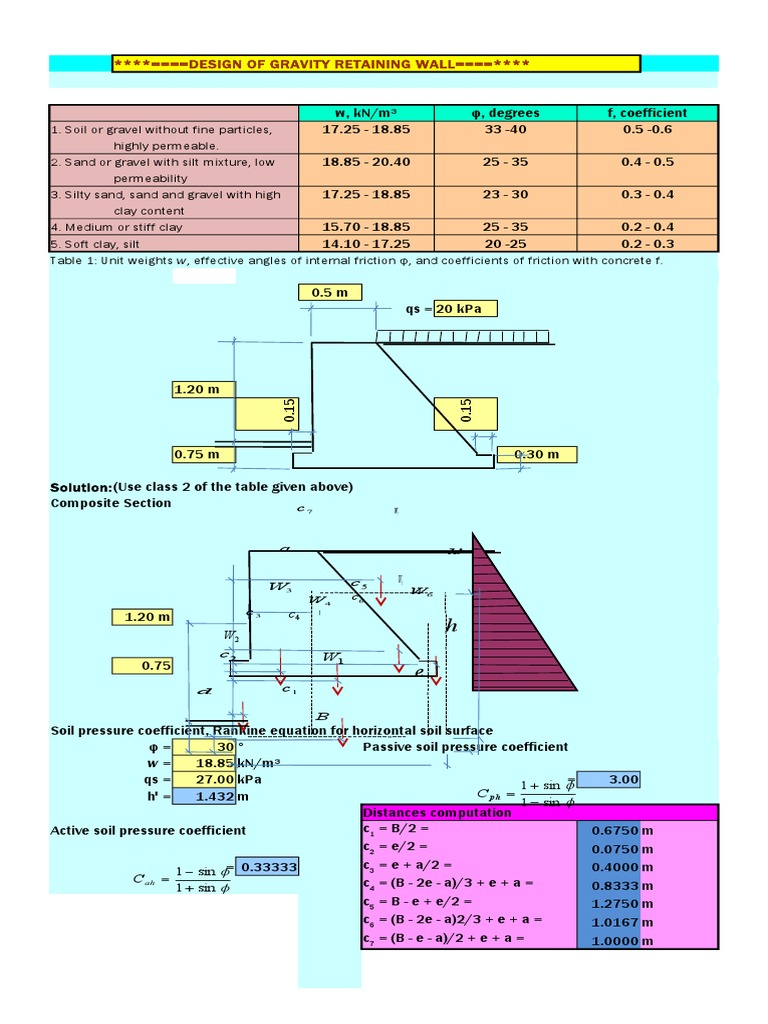 Gravity Retaining Wall Design Guide | PDF | Sand | Silt