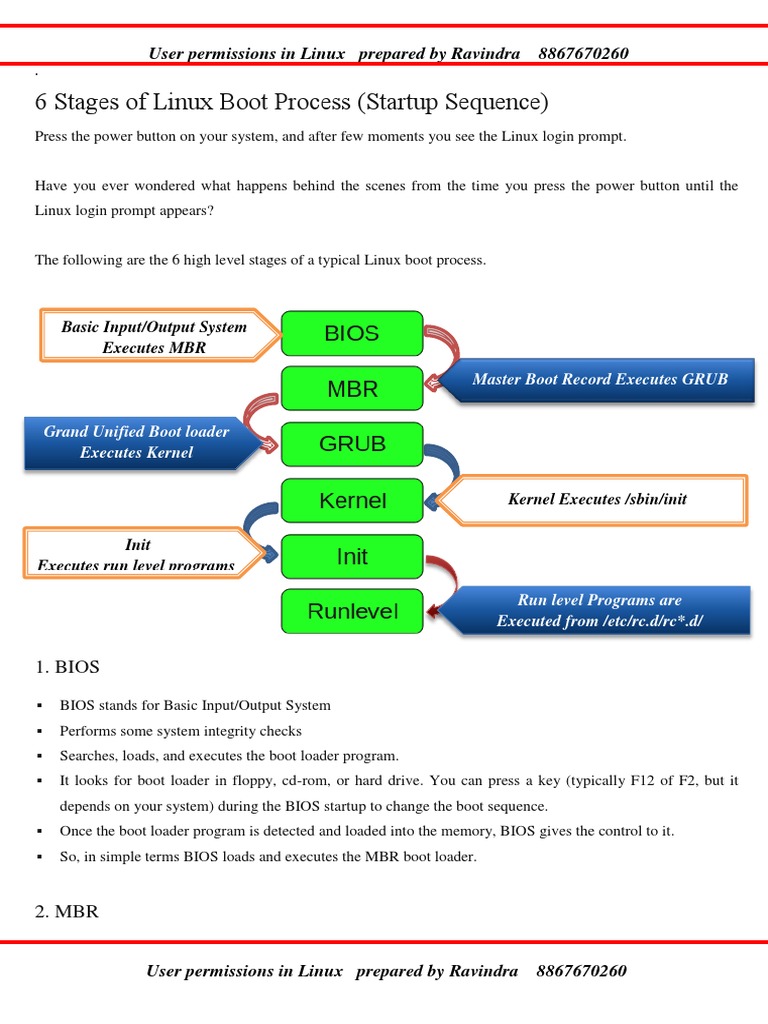 Booting Process in Linux | PDF | Booting | Bios