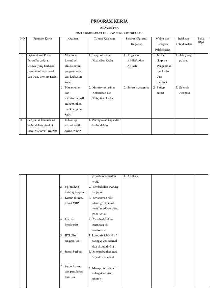 Program Kerja P3a 2019-2020 | PDF
