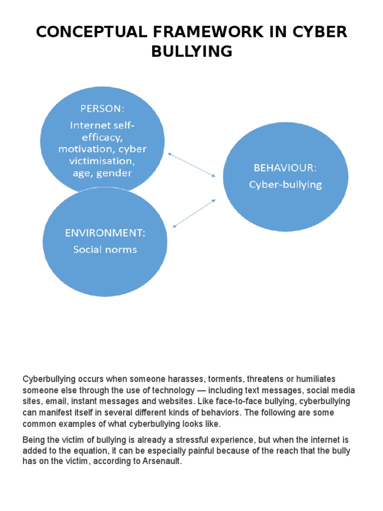 Cyberbullying Examples