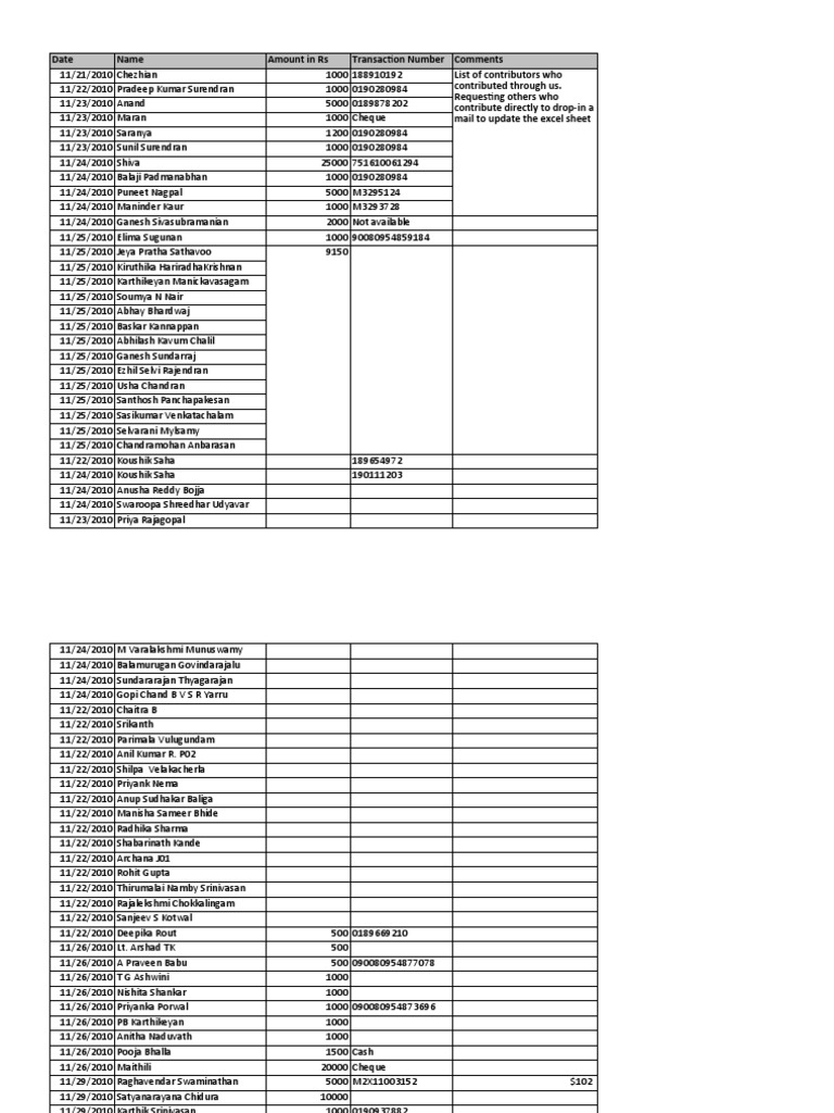 Contribution List | PDF