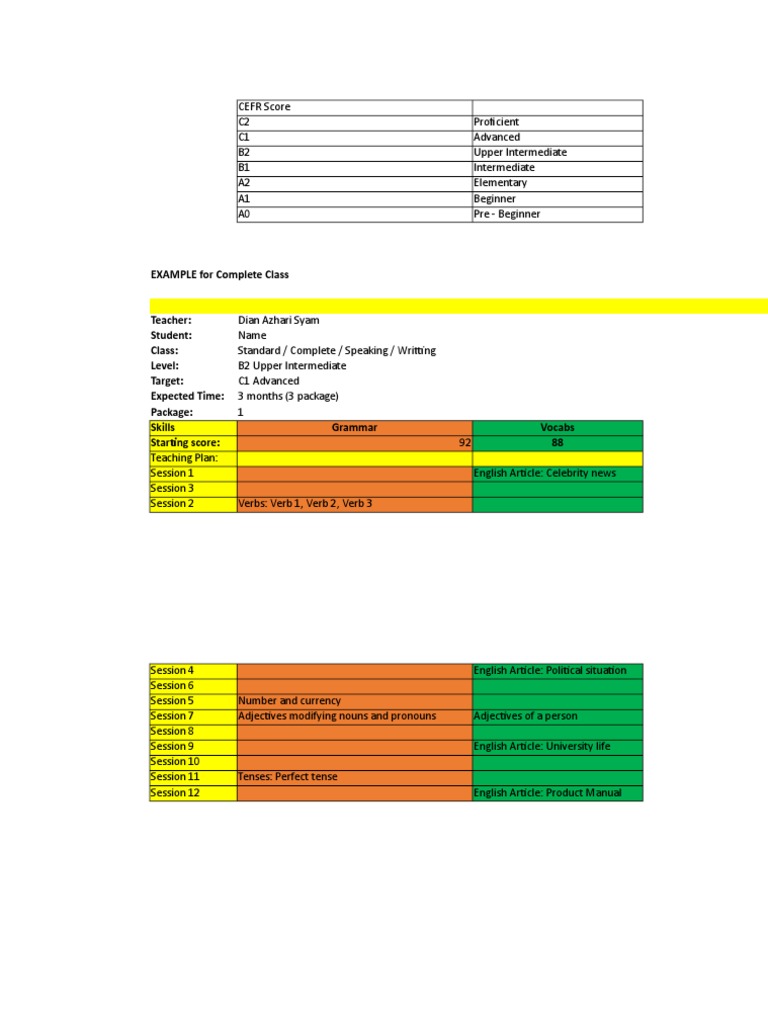 English Learning Roadmap Overview | PDF | English Language | Verb