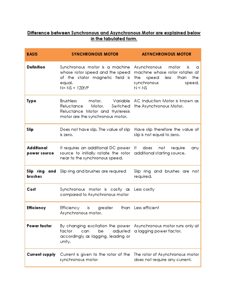 Synchronous Motor and Asynchronous Motor | PDF | Electric Motor ...