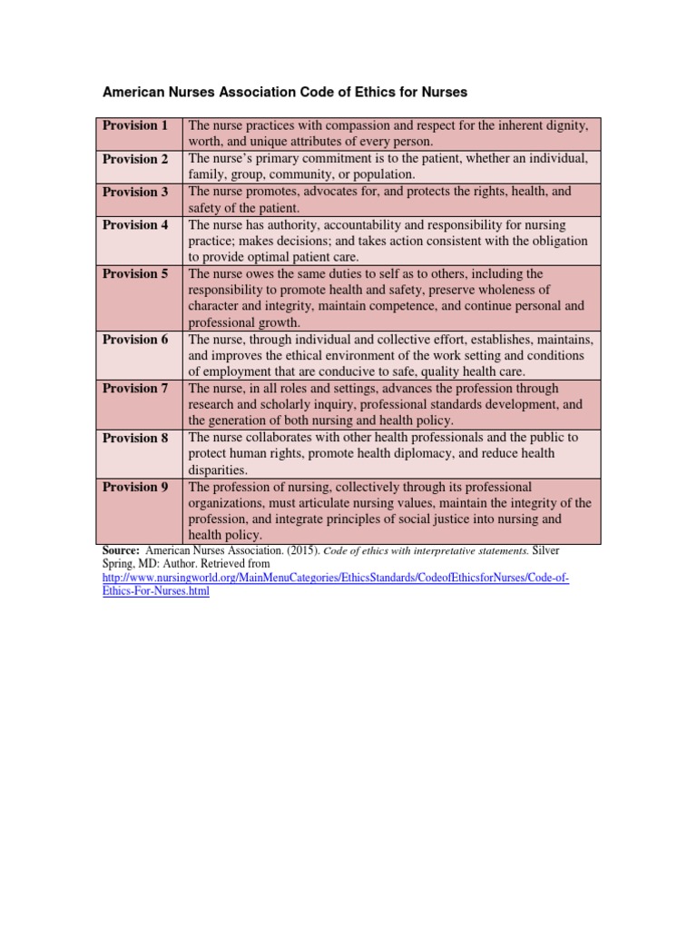 ANA Code of Ethics For Nurses | PDF