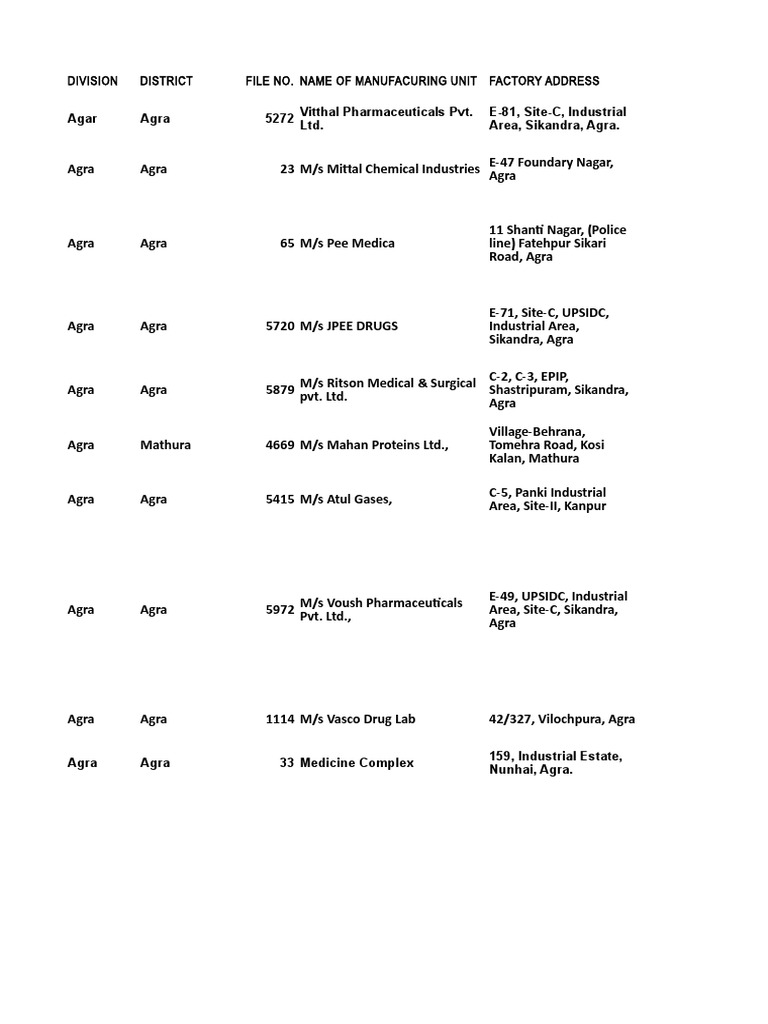 List of Drug Manifacturing Units | PDF | Pharmaceutical Industry ...