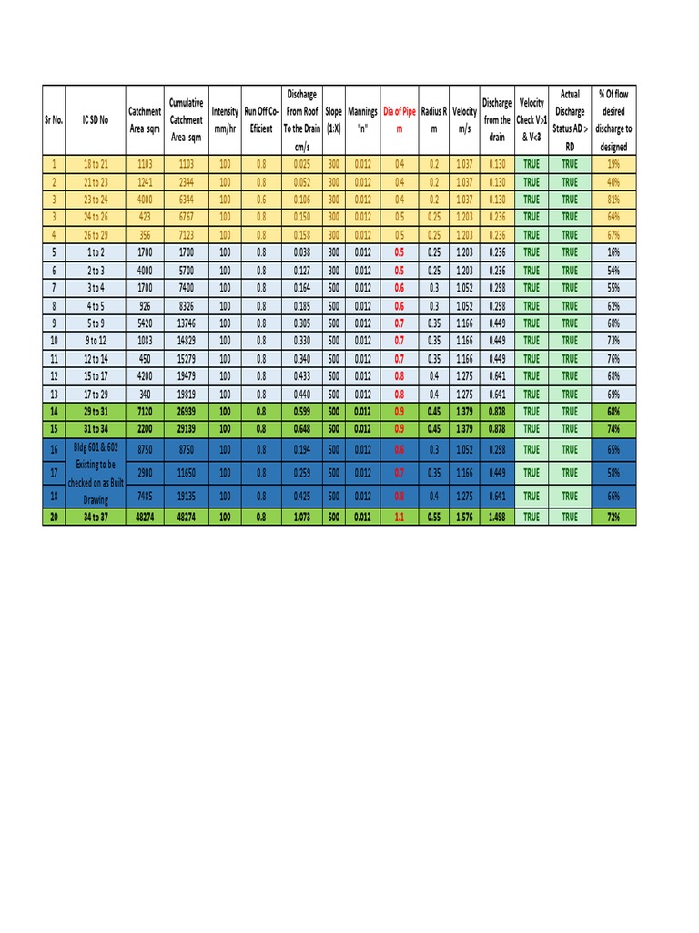 Storm Water Flow Calculation New | PDF | Discharge (Hydrology ...