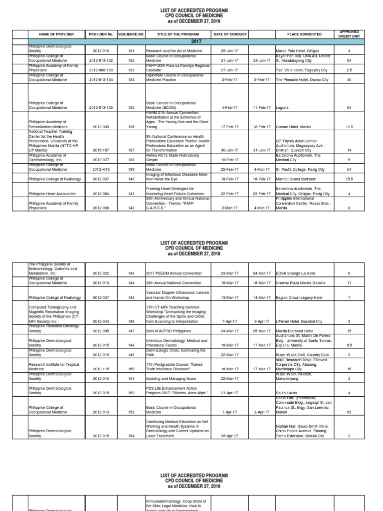 CPDProgram Medicine 122719 PDF | PDF | Medical Imaging | Medicine