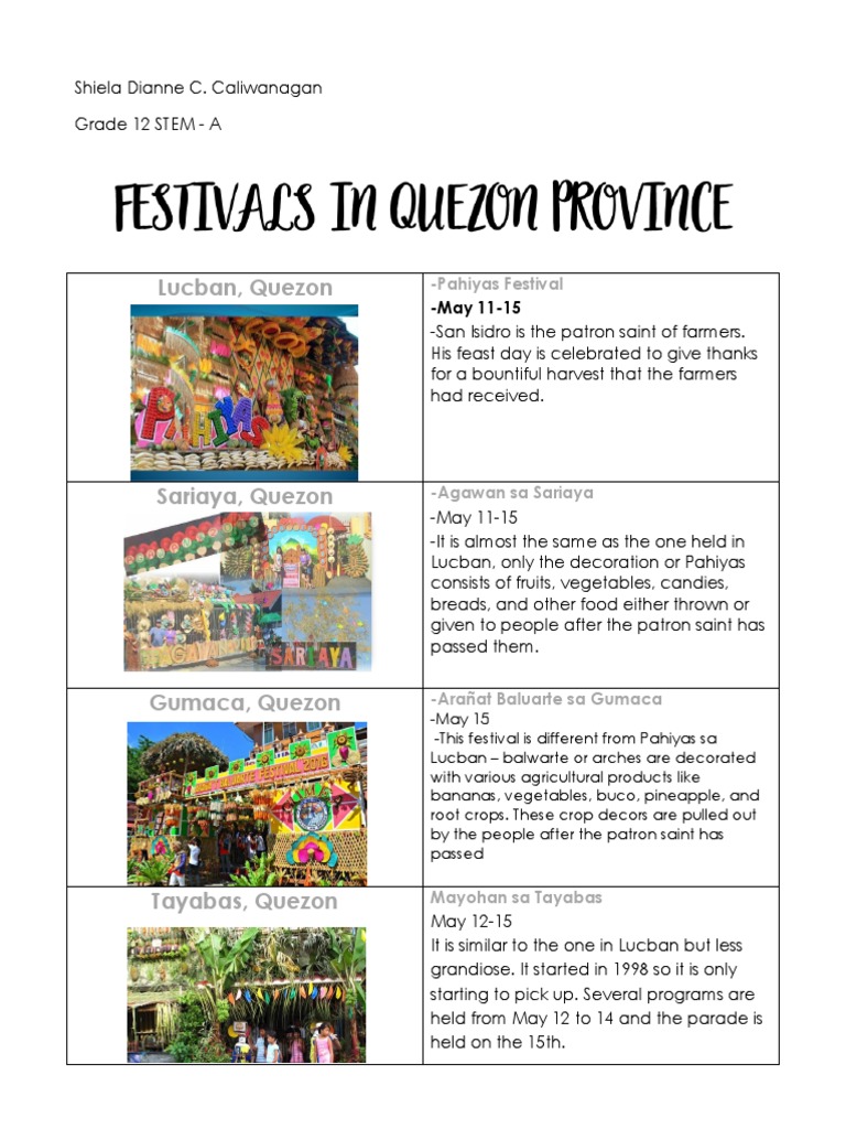 Festivals of Quezon: A Comprehensive Documentation of Religious and ...
