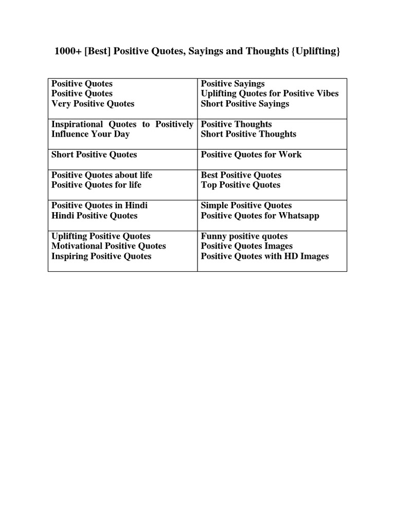 Positive Quotes | PDF | Optimism