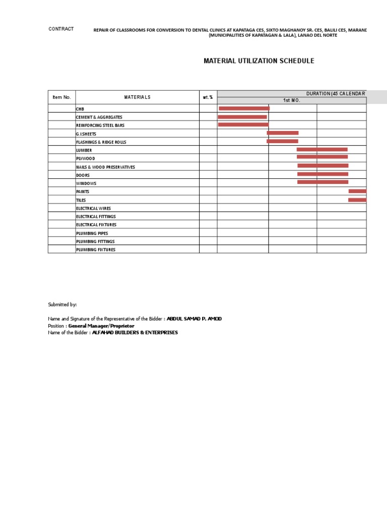 Material Utilization Schedule | PDF