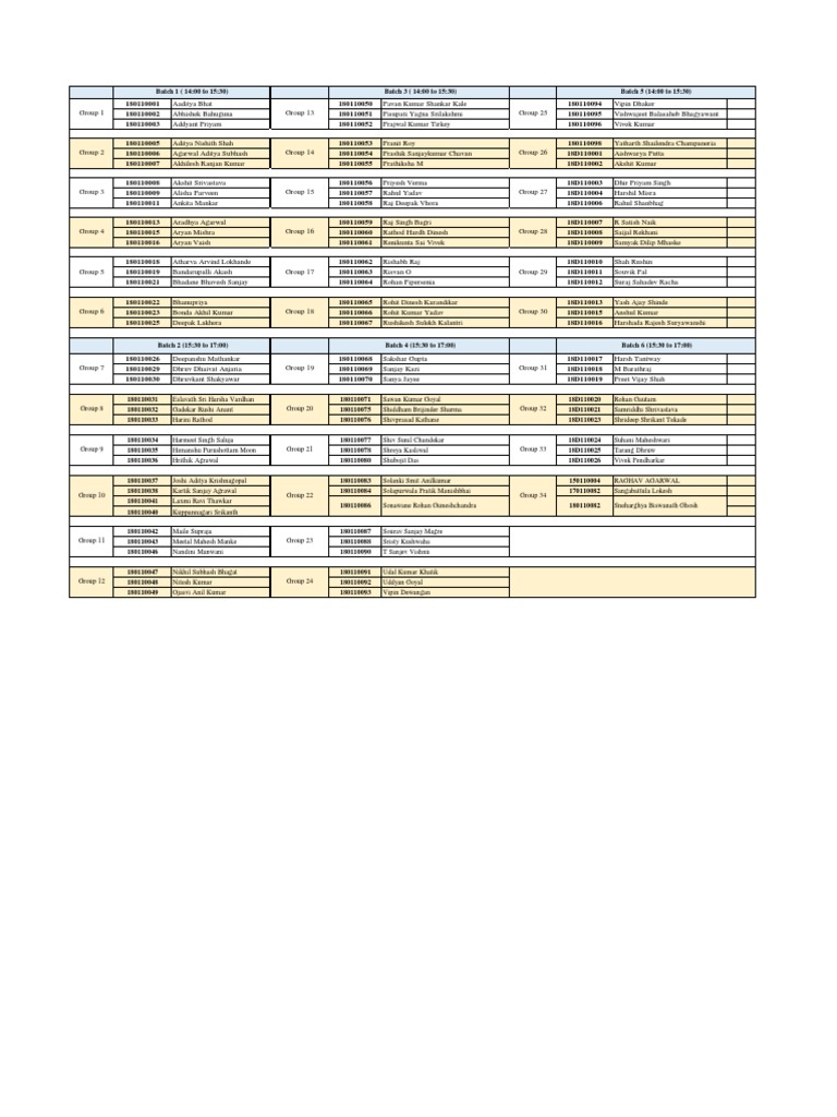 Ee209 Groups | PDF | Sikhism